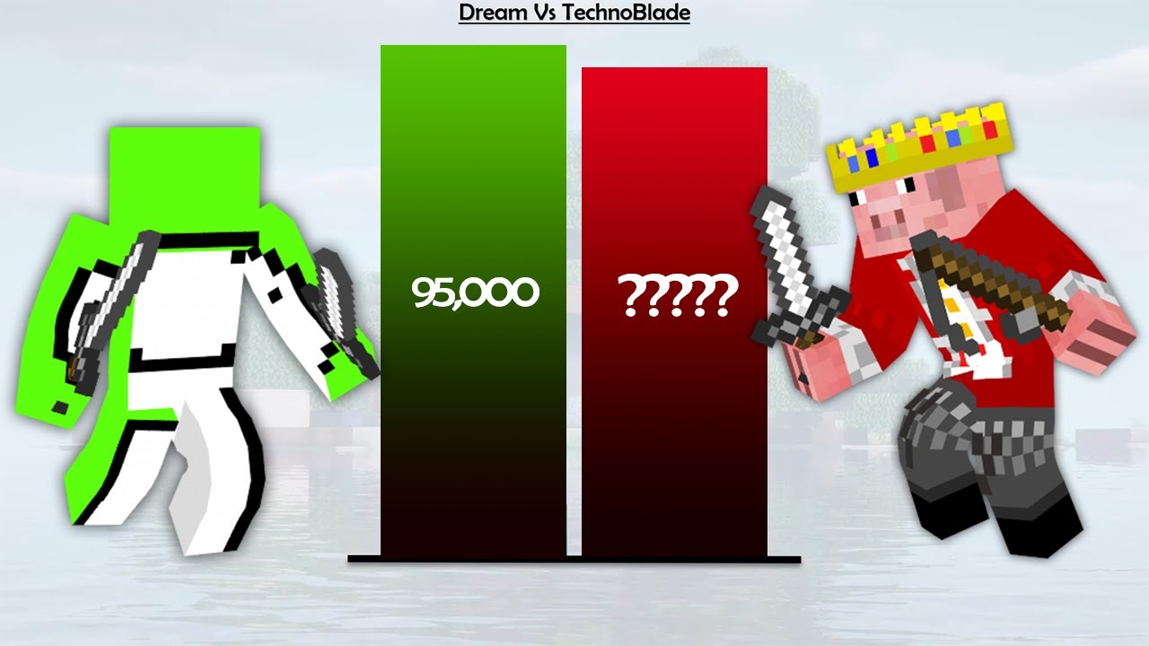 Dream Vs TechnoBlade Minecraft Power Levels - Minecraft videos