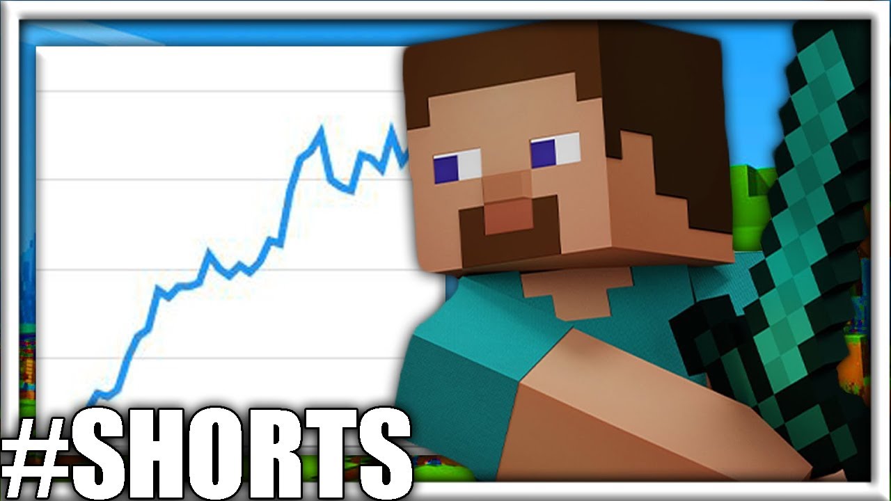 How Minecraft Became The Biggest Game Of All Time (Minecraft 2009-2020 ...