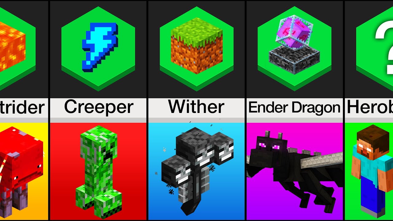 Comparison: Minecraft Mobs and Their Strengths - Minecraft videos
