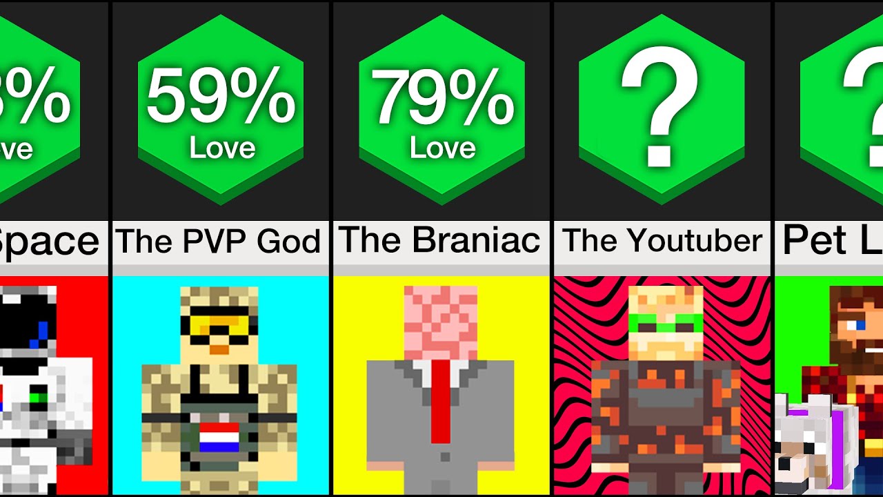 Comparison: Best Types Of Minecraft Players - Minecraft videos