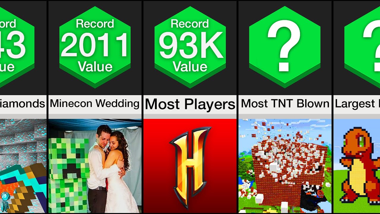 Comparison: Minecraft Records - Minecraft videos