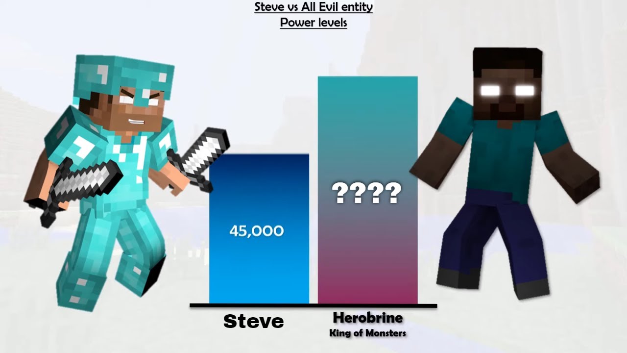 Steve vs Monsters Power Levels | Minecraft - Minecraft videos