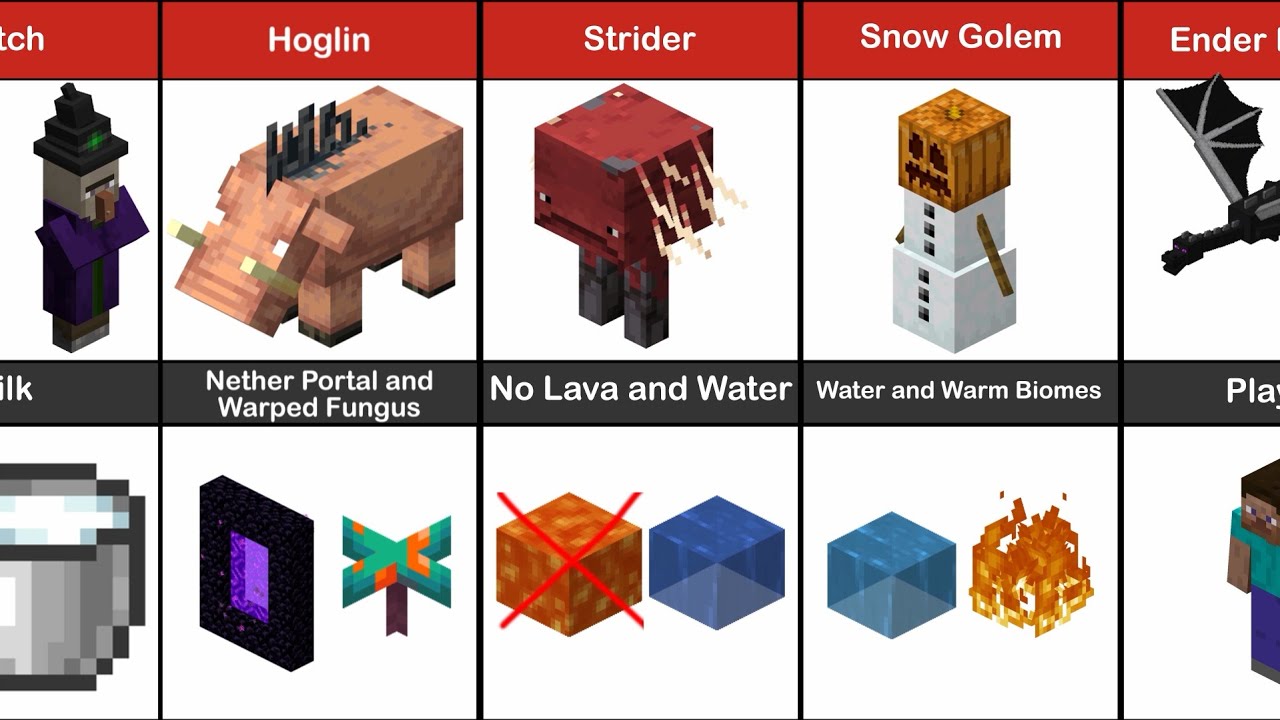 All Mobs in Minecraft and Their Fears 2022 - Minecraft videos